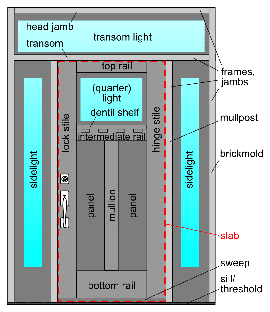 Parts of a Front Door: A Detailed Guide | Rite Window Blog